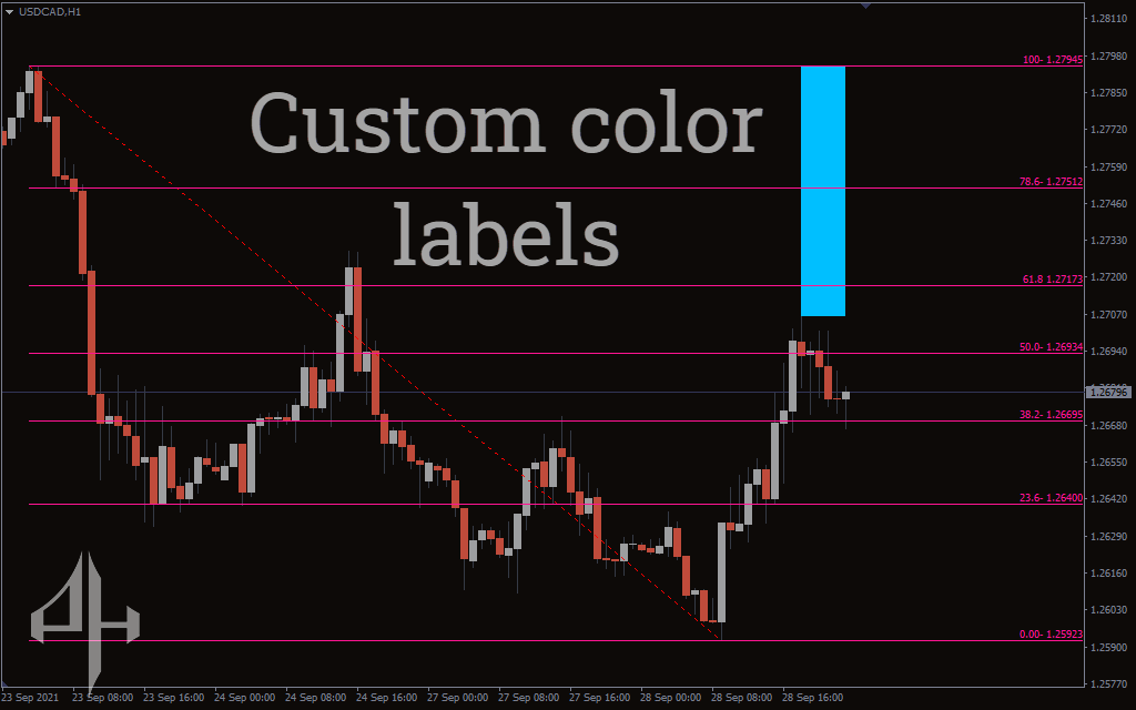 Auto Fibonacci Retracement Indicator, Elite Auto Fibo Scanner - PiP Hunter