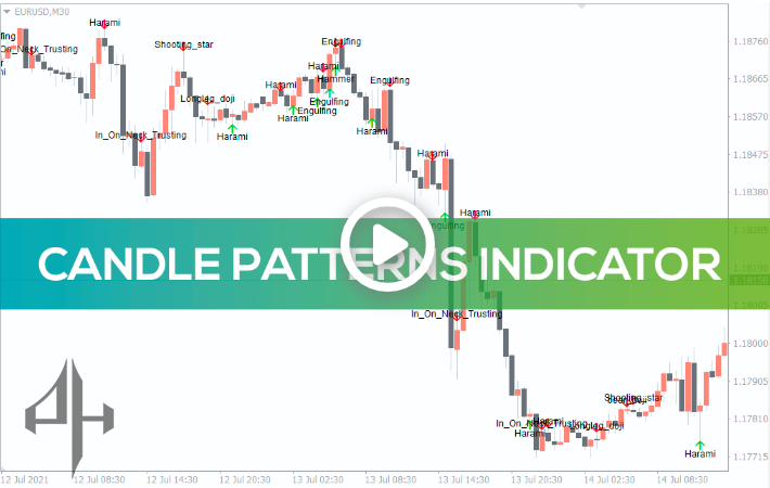 Candle Patterns Indicator, Unleash Powerful Market Signals - PiP Hunter