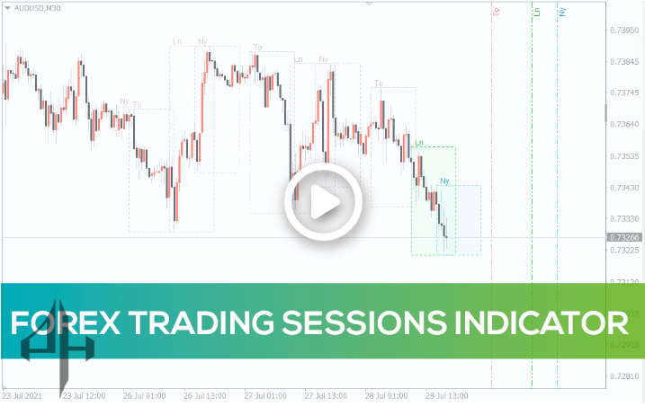 Forex Trading Sessions Indicator, Ultimate Controller - PiP Hunter