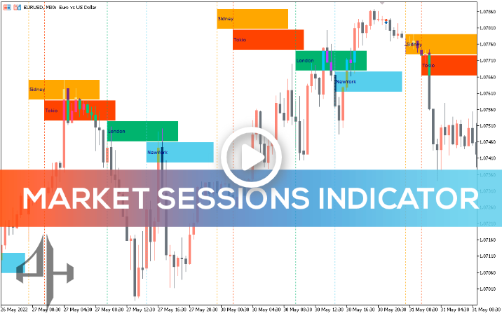 Market Sessions Indicator, Master Global Trading Hours - PiP Hunter