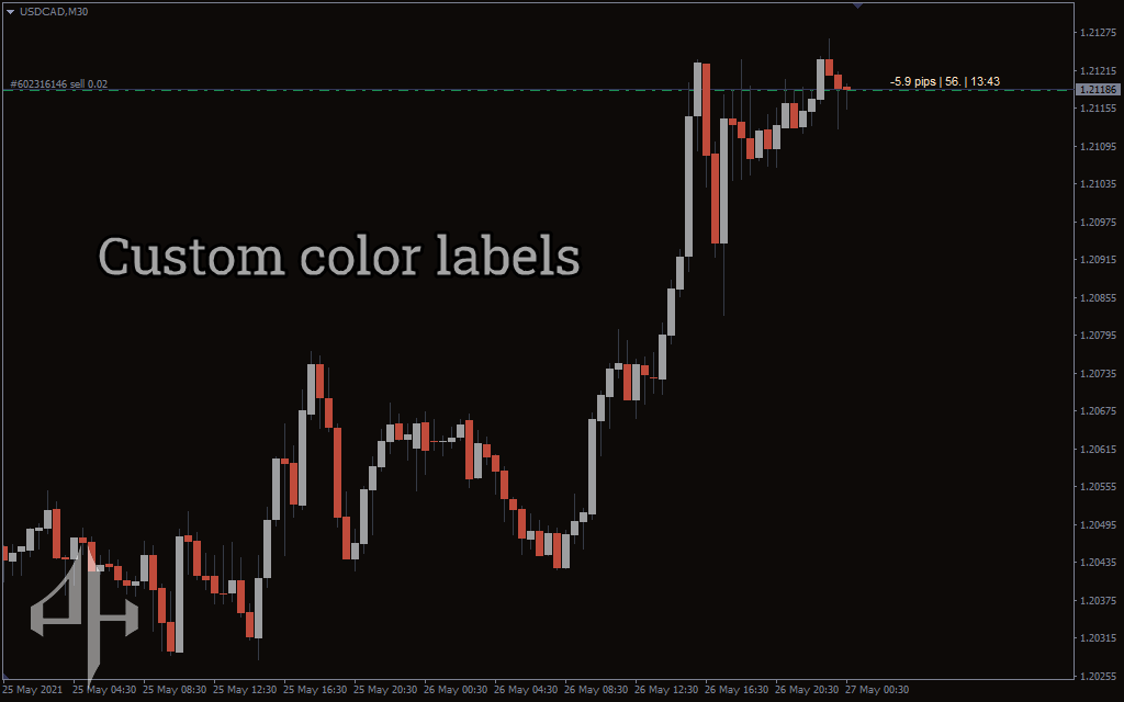Show Pips MT4 indicator, High-Precision Indicator for Accurate Market ...