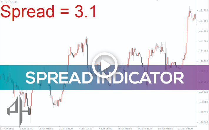 Spread Indicator, Powerful Forex Spread Indicator - PiP Hunter