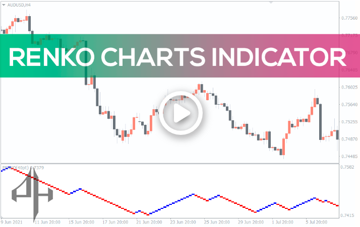 Renko Charts Indicator - PiP Hunter