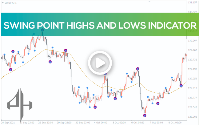 Swing Point Highs and Lows Indicator, Master Market Turns - PiP Hunter