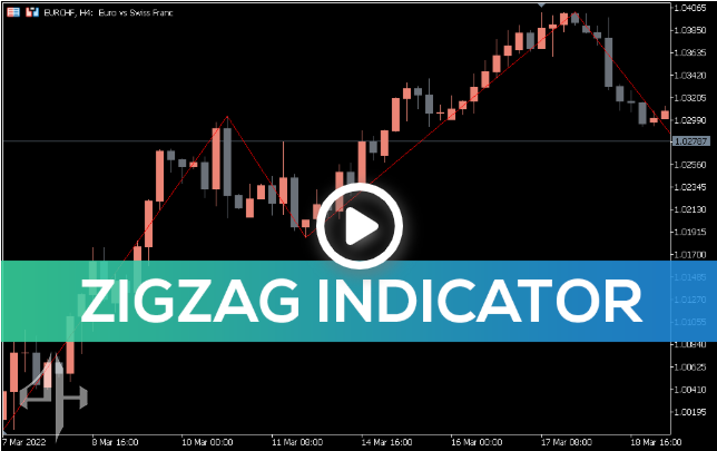 ZigZag indicator, Hidden Market Turning Points - PiP Hunter