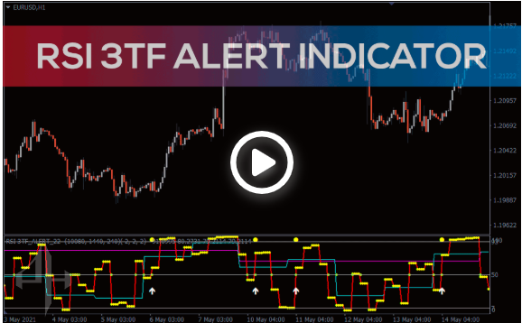 RSI 3TF Alert Indicator, Unlock Powerful RSI Alerts - PiP Hunter