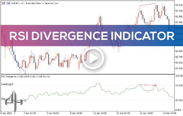 RSI Divergence Indicator, Powerful Market Reversals - PiP Hunter