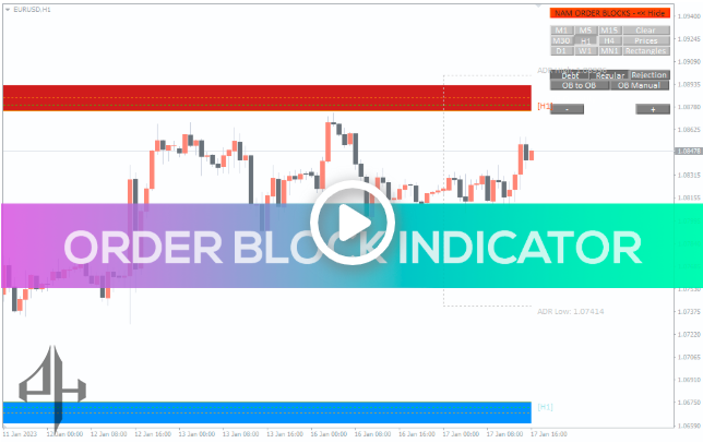 Order Block Indicator, Master Market Moves - PiP Hunter