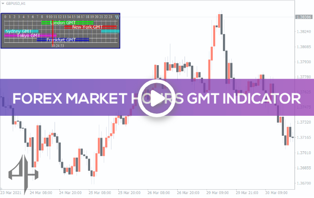 Forex Market Hours GMT Trading Session Indicator - PiP Hunter