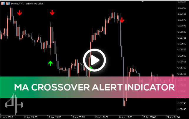 MA Crossover Alert Indicator - PiP Hunter