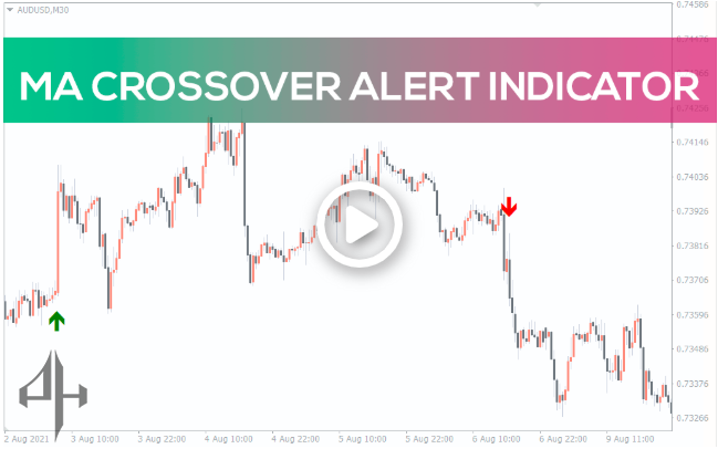 MA Crossover Alerts Indicator, Explosive Market Gains - PiP Hunter