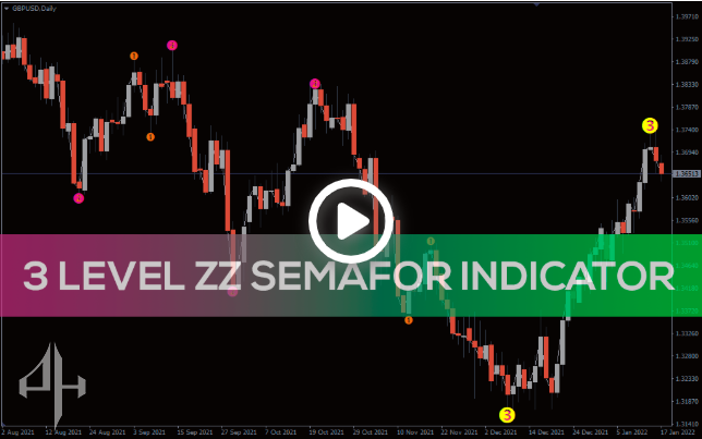 3 Level ZZ Semafor Indicator, Dominate Market Swings Effortlessly - PiP Hunter