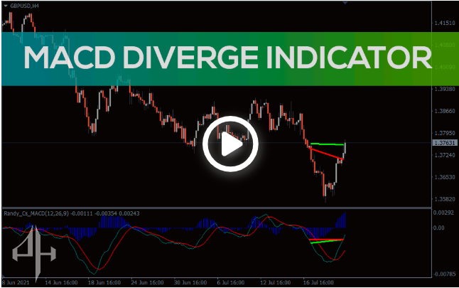 MACD Divergence Indicator - PiP Hunter