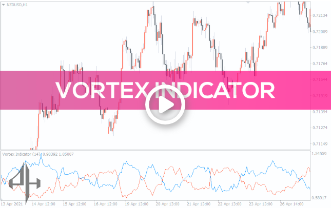 Vortex Indicator, Powerful Vortex Indicator - PiP Hunter