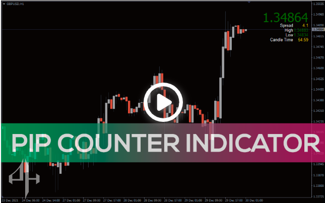 Pip Counter Indicator, Unstoppable Indicator - PiP Hunter