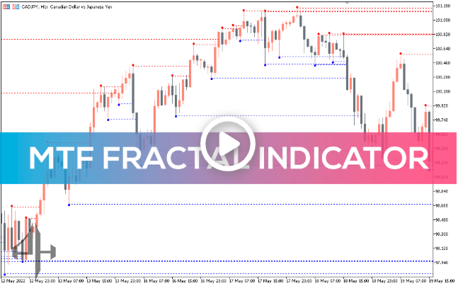 MTF Fractal Indicator, Master Trend Reversals - PiP Hunter