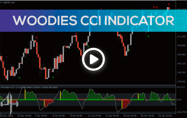 Woodies CCI Arrows Oscillator Indicator - PiP Hunter