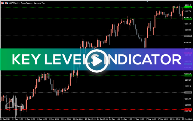 Key Levels Indicator, Unlock Market Secrets - PiP Hunter