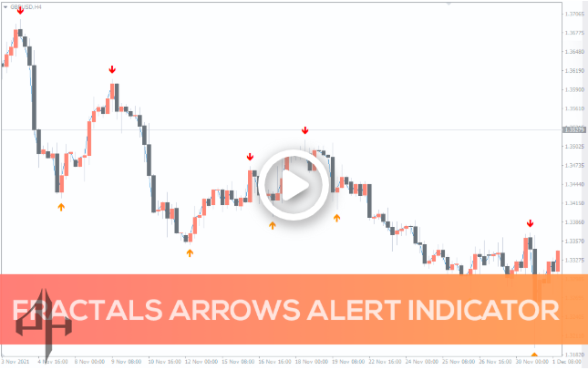 Fractals Arrows Alert Indicator, Master Trends - PiP Hunter