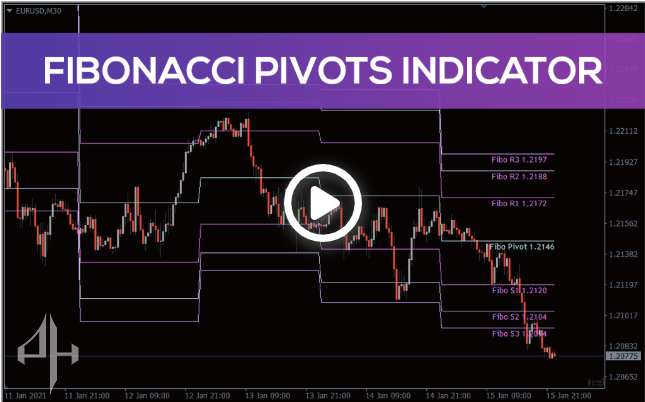Fibonacci Pivots Indicator, Transform Your Charts - PiP Hunter